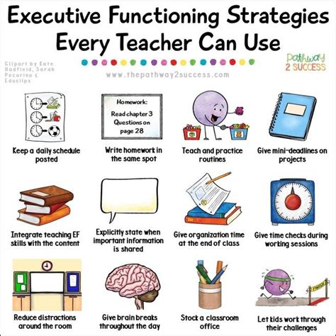 Executive Functioning Strategies For Teachers