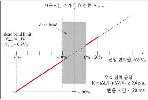 Figure 2 From Lvrt Control Strategy Of Grid Connected Wind Power System Semantic Scholar