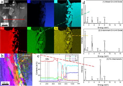 High Magnification Tem Eds Analysis Of C35m Sample 1 A Bf Tem And Download Scientific
