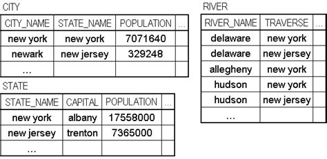 figure 1 from translating questions to sql queries with generative