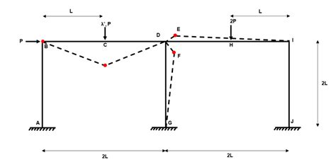 Plastic Analysis Of Frames A Complete Guide Part 2