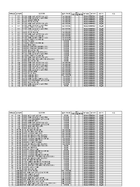 Iso기준 체크리스트 Iso14001 Pdf