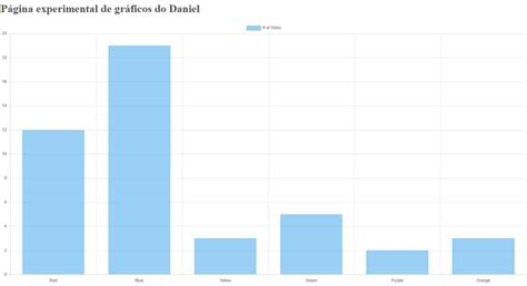 Bibliotecas No Javascript Como Adicionar Em Seus Projetos