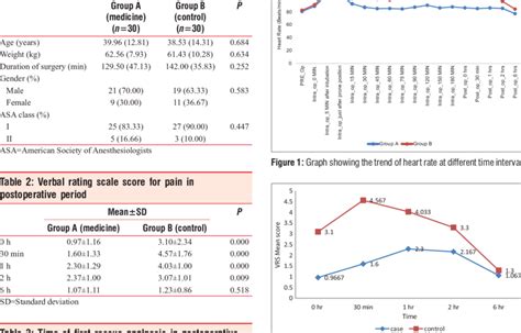 demographic data and other baseline variables download scientific diagram