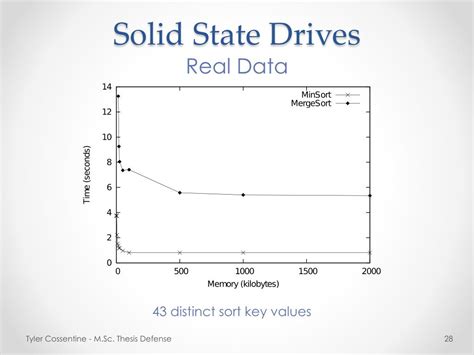 Ppt An Efficient External Sorting Algorithm For Flash Memory Embedded