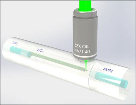 Figure 1 From High Performance Bending Sensor Based On Femtosecond
