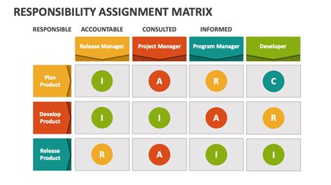 Responsibility Assignment Matrix Template For PowerPoint And Google Slides PPT Slides