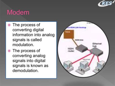 Modems Pptx Computer Networking Computing