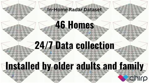 Chirp On Linkedin Agingresearch Ai Realworlddata Chirpinaction