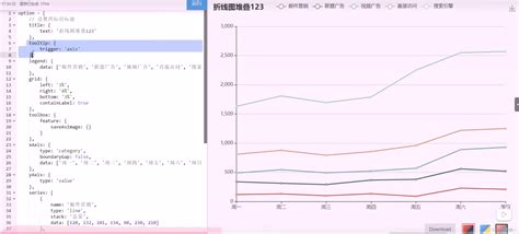 echarts图表配置详解 csdn博客