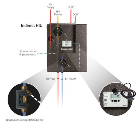 Sav Systems On Linkedin Metering Energyefficiency Hiu Heatnetworks