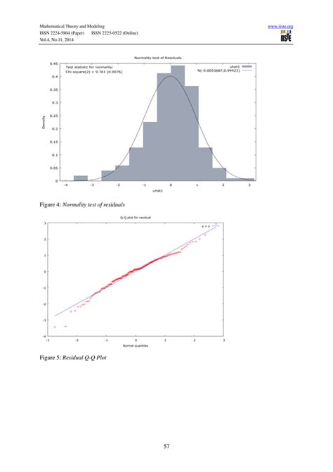 Forecasting Precipitation Using Sarima Model Pdf Weather Science