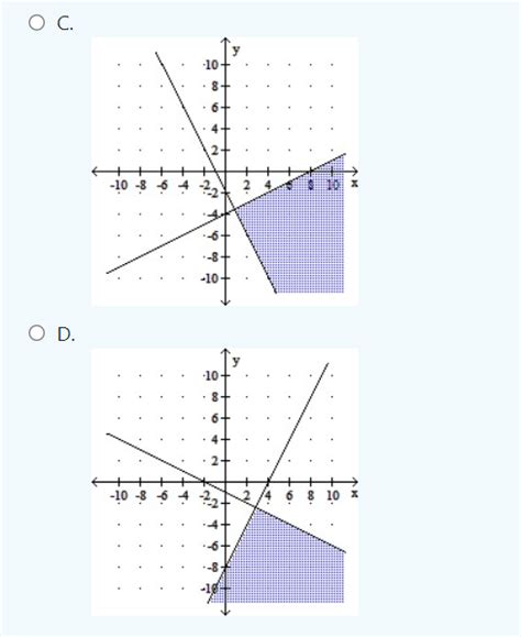 Solved Graph The Solution Set Of The System Of Inequalities Chegg
