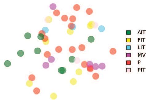 figure 4 from coupled attention networks for multivariate time series