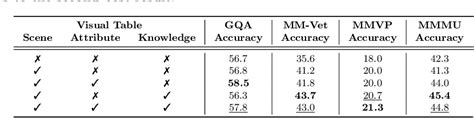 Beyond Embeddings The Promise Of Visual Table In Multi Modal Models