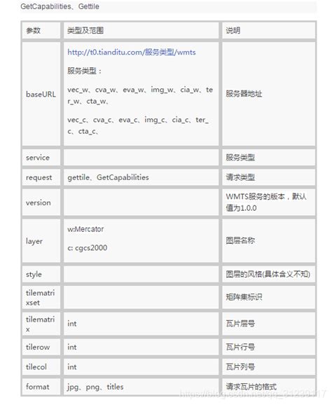 Arcgis For Js 加载天地图天地图dataserver Csdn博客