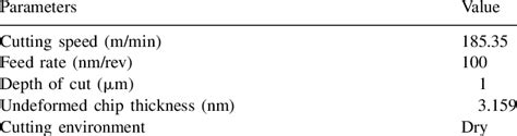 Experimental Cutting Parameters Errors Within ±0 1 Download Table