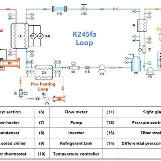Diagram Of The Test Loop And Equipment Sensor Positions Download Scientific Diagram