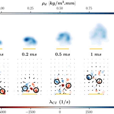 Schematic Of A Simple Model For The Flow Field Induced By The Surface