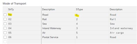 Dangerous Goods Indicator Is Not Enabled In Fu Gen Sap Community
