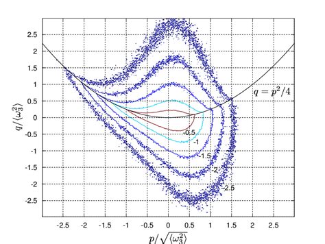 17 Jpdf Of The Two Invariants Of The Reduced Velocity Gradient Tensor