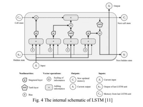 High Voltage Power Transformer Abnormality Prediction Based On Time