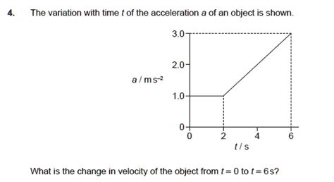 The Variation With Time T Of The Acceleration A Of An Object Is Shown