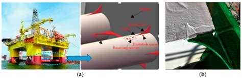 High Resolution Crack Localization Approach Based On Diffraction Wave Abstract Europe Pmc