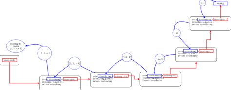 FreeCodeCamp Challenge Guide Use Recursion To Create A Countdown Guide The FreeCodeCamp Forum