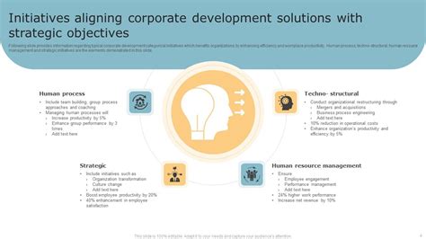 Corporate Development Plan Ppt Powerpoint Presentation Complete Deck With Slides