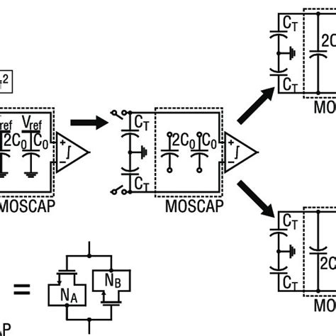 Capacitance Of A MOSCAP As Function Of The DAC Differential Voltage For Download Scientific