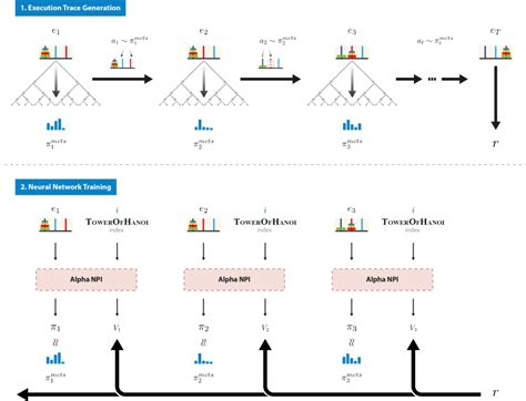 Towards Compositionality In Deep Reinforcement Learning Instadeep Decision Making Ai For The