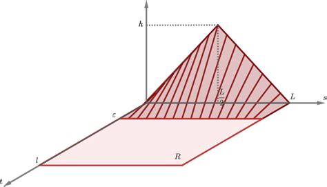 Figure 1 From The Relaxed Area Of S 1 Valued Singular Maps In The Strict Bv Convergence ∗