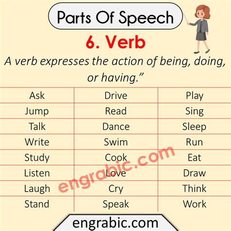 Parts Of Speech The 8 Parts Of Speech With Examples And Rules Engrabic