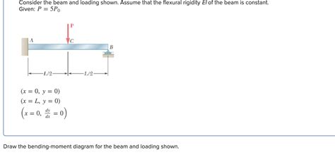 solved 9 7 for the beam and loading shown determine a