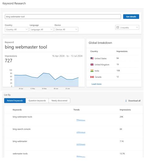 How To Setup Bing Webmaster Tools 2025 [complete Guide]