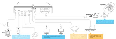 Reolink Nvr Support Usa Looking To Setup Your Reolink Nvr This By