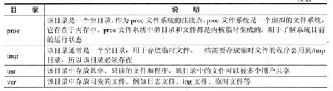 linux驱动开发入门——基本知识简介 linux驱动开发教程 基本知识简介 csdn博客