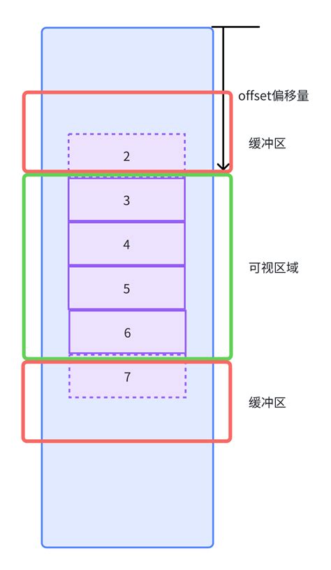 【嘉立创eda】如何在更新或转换原理图到pcb时，保留已有布局器件