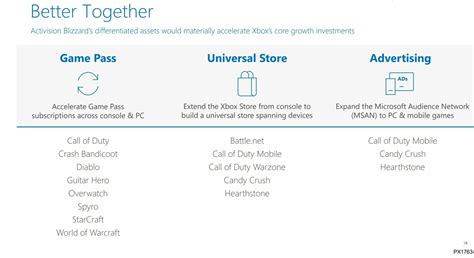 World Of Warcraft Llegará A Xbox Game Pass Según Los Planes Filtrados