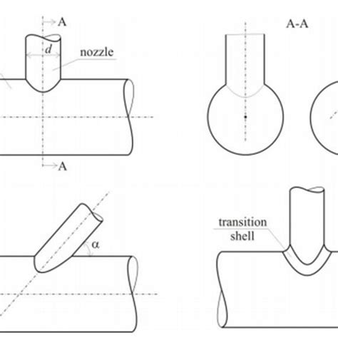 Typical Configurations Of Cylinder Cylinder Intersection Download Scientific Diagram