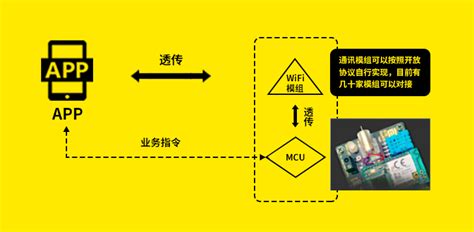 Arduino开发指南（iot） 机智云