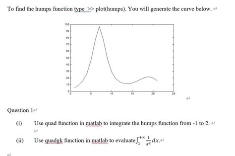 Solved To Find The Humps Function Type Plothumps You