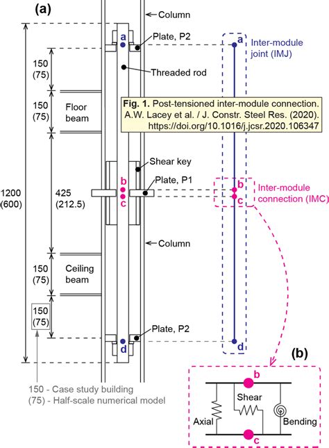 Post Tensioned Inter Module Connection 5 All Dimensions In Mm Download Scientific Diagram