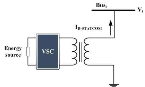 d statcom connected to the bus í µí² í µí² í µí² in dn download