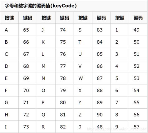 win32api keybd event 虚拟键码表 很全的那种 win32api 虚拟码 csdn博客