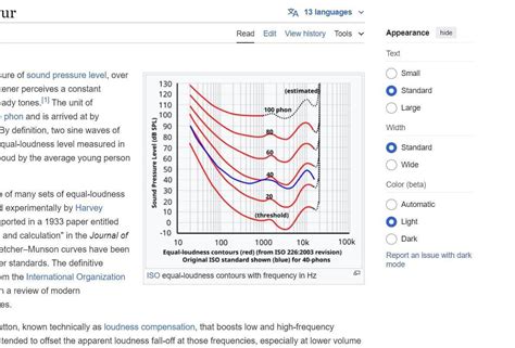 Satoshi Lin On Linkedin This Is An Equal Loudness Contour Graph Showing The Perceived Loudness Of…
