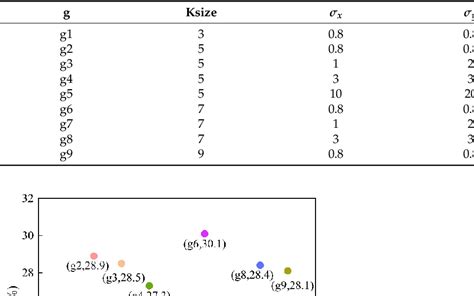 table 1 from improving the accuracy of an r cnn based crack