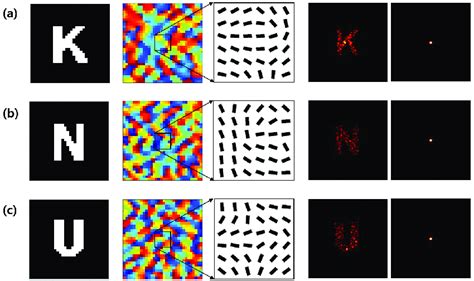 Switchable Fourier Hologram Generated By Vo 2 Based Reflectarray Download Scientific Diagram