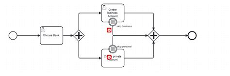 Xor Gateway Discussion And Questions Camunda Forum